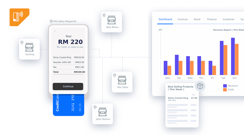 Unifi E-Commerce Hub | All-In One Platform | Unifi Business